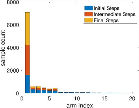 Figure 11 From Byzantine Resilient Decentralized Multi Armed Bandits