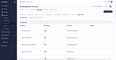 Software Supply Chain Security With The Power Of Aspm Apiiro