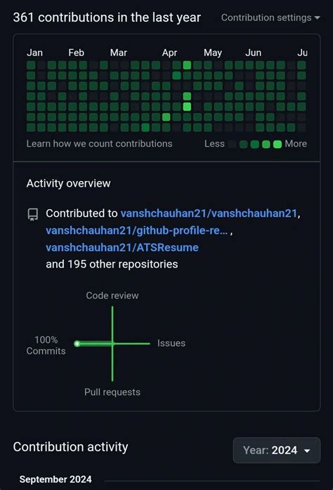 Github Opensource Linkedin Aktu Techcommunity Hiring Jobs Job