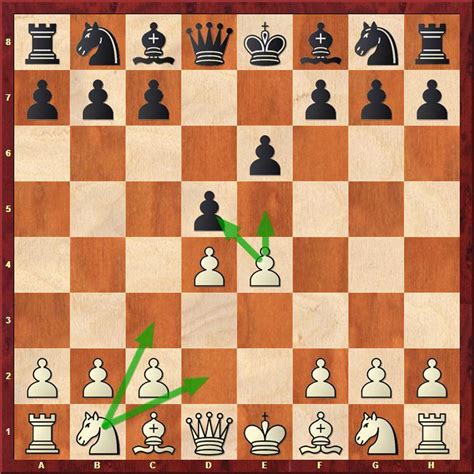 How To Play As White Against French Defence For Beginner Player