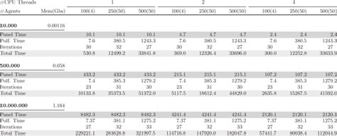 Computational Times For Panel Simulation Step Cpu Only Download