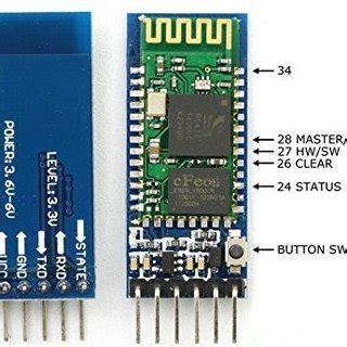 HC Bluetooth Module Download Scientific Diagram
