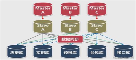 Linux数据后台综合管理学习笔记（八）btlike Csdn博客