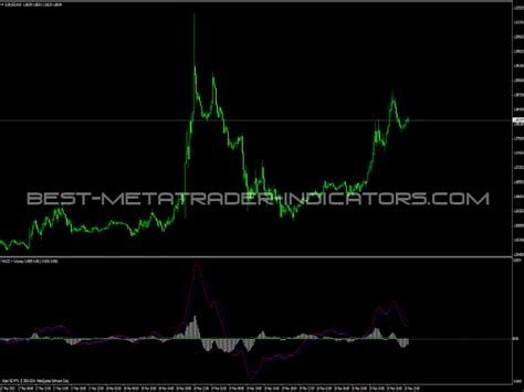 Flag And Pennant Patterns Indicator ⋆ Top Mt4 Indicators Mq4 Or Ex4