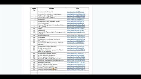 31 summary of journey so far in python world youtube