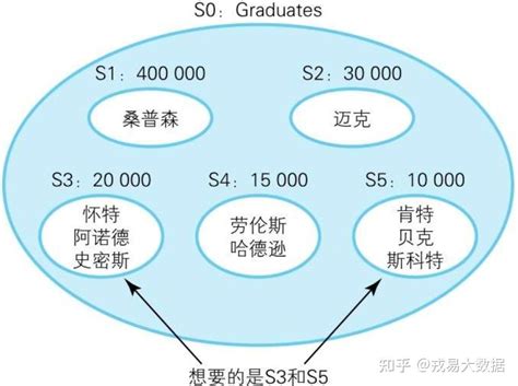 SQL进阶技巧HAVING子句详解 知乎