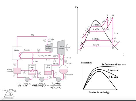 Solved Please Get The Enthalpy In Each State And Chegg Com