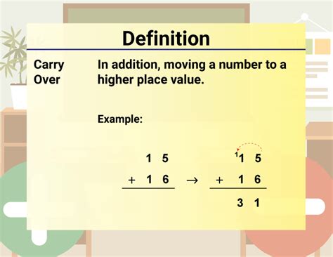 Math Video Definition 9 Addition And Subtraction Concepts Carry Over Media4math