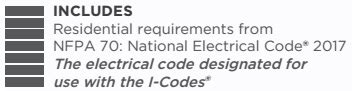 Digital Codes