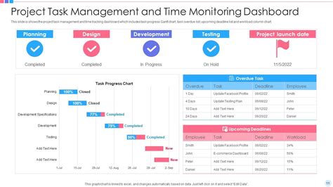 Time And Task Monitoring Ppt PowerPoint Presentation Complete Deck With Slides