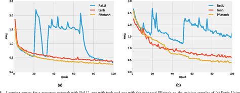 Figure 1 From Deep Recurrent Neural Networks For Hyperspectral Image