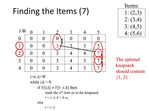 01 Knapsack Using Dynamic Programming Ppt