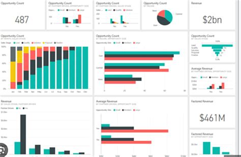Build Power Bi Dashboards From Scratch Using Dax By Vijayalaxmi1412 Fiverr