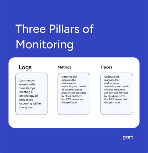 monitoring devops types practices and tools pdf