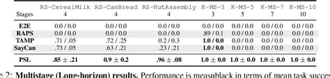 Plan Seq Learn Language Model Guided Rl For Solving Long Horizon