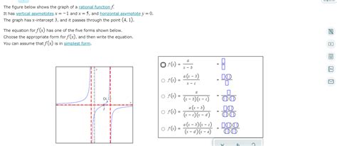 [solved] The Figure Below Shows The Graph Of A Rational Function F It Has Course Hero