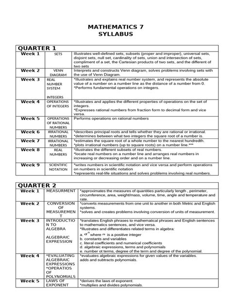 Math 7 Syllabus Pdf Numbers Equations