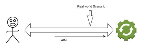 Implementing SOAR Security Orchestration Automation And Response Skillfield