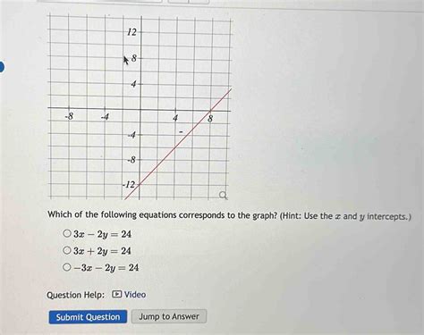 Solved Which Of The Following Equations Corresponds To The Graph