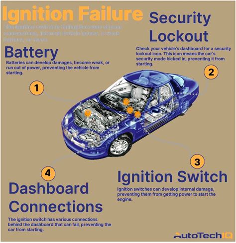 Ignition Switch Troubleshooting