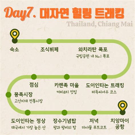 치앙마이 자유여행 일주일 코스 일정 총정리 이대로만 다니면 끝 네이버 블로그
