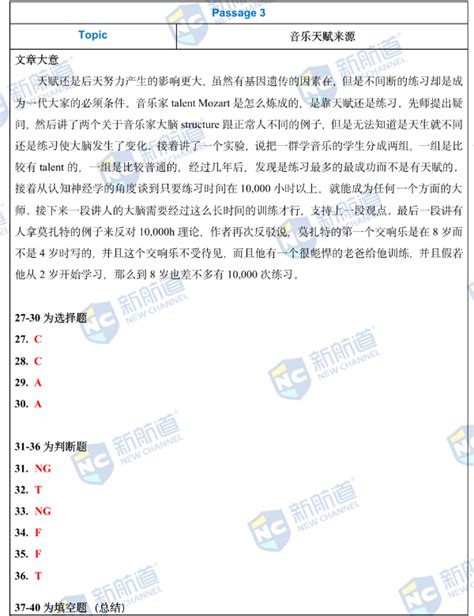 2022年12月3日雅思考试真题回顾 雅思机经 新航道重庆学校