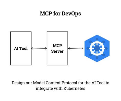 Mcp For Devops Building Our Mcp Server From Scratch To Interact With