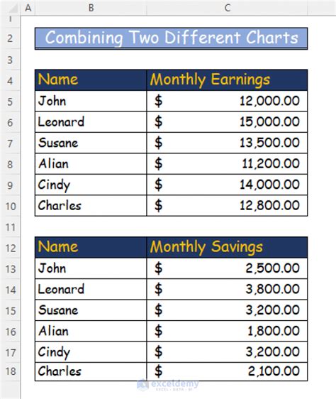 How To Make A Scatter Plot In Excel With Multiple Data Sets Exceldemy
