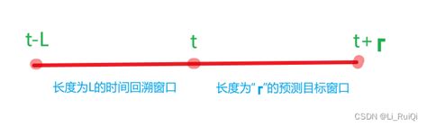 Frequency Domain Mlps 频域mlp Csdn博客
