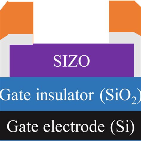 Schematic Diagram Of The Device With A Bottom Gate TFT Structure With Download Scientific