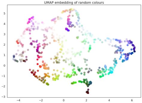 Basic UMAP Parameters Umap Documentation