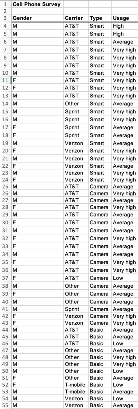 Solved A Construct Cross Tabulations Of Gender Versus Chegg Com