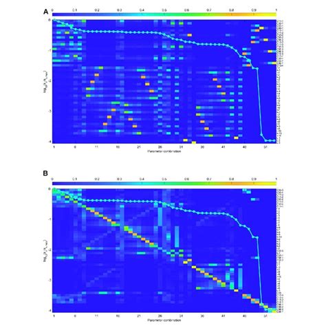 A The Sensitivity Analysis Of The Joint Inversion Using Qp Arrival Download Scientific