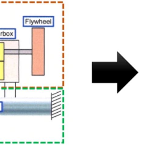 Active Element Integration For Mitigating Source Movement From
