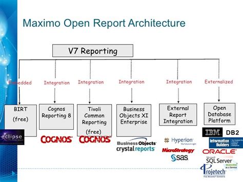 maximo 7 5 new features