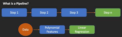 Regression With Scikit Learn Data Science Basics Freedomvc