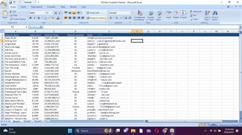 Leadgeneration B2b B2blinkedin Emailfinding Businessleads Targetedindutry Dataentry