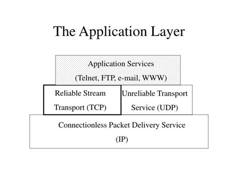 PPT The Application Layer PowerPoint Presentation Free Download ID