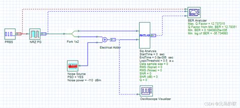 Optisystem与matlab联合仿真参考示例学习optisystem和matlab联合仿真 Csdn博客