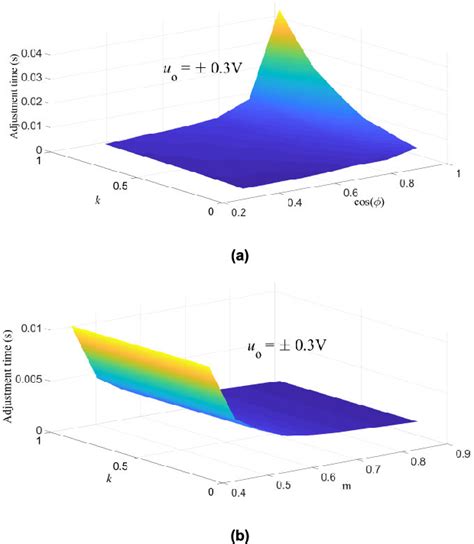 Figure From A Simplified Space Vector Pulse Width Modulation Strategy For NPC Six Phase Three