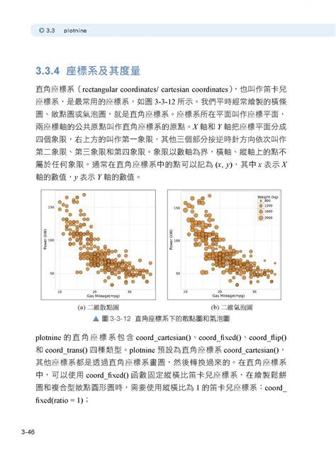 Python資料可視化之美極專業圖表製作高手書 全彩印刷 DM 深智數位股份有限公司