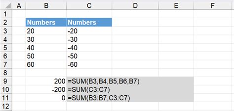 Excel Functions Sum