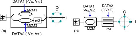Figure 1 From Multi Level Multi Dimensional Coding For High Speed And High Spectral Efficiency