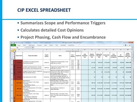 Implementing An Adaptive Capital Improvement Program Ppt Download