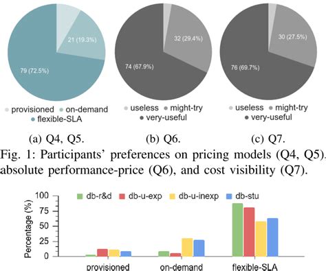논문 리뷰 Serverless Query Processing With Flexible Performance Slas And Prices