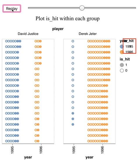 Create A Datamation For Binary Outcomes · Issue 98 · Microsoftdatamations · Github