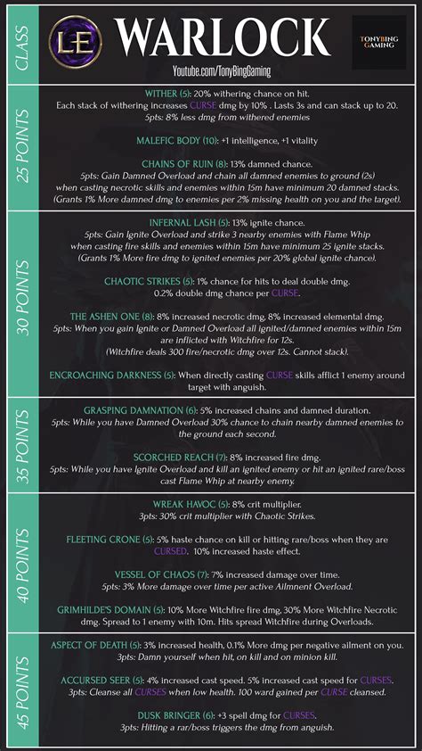 Warlock Full Passive Tree Infographics Mastery And Non Mastery R Lastepoch