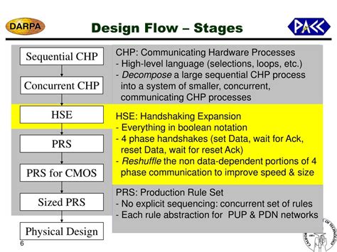 Ppt Asynchronous Architectures For Energy Efficient Computing