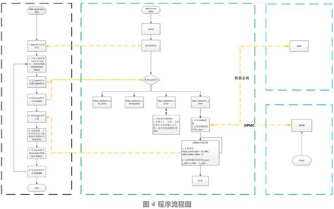 基于am62x gpmc并口的arm fpga低成本通信方案 知乎