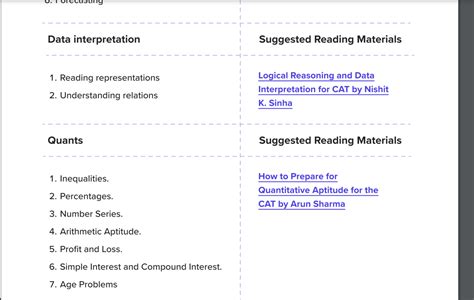 Github Ritikagarg0326data Analytics Syllabus